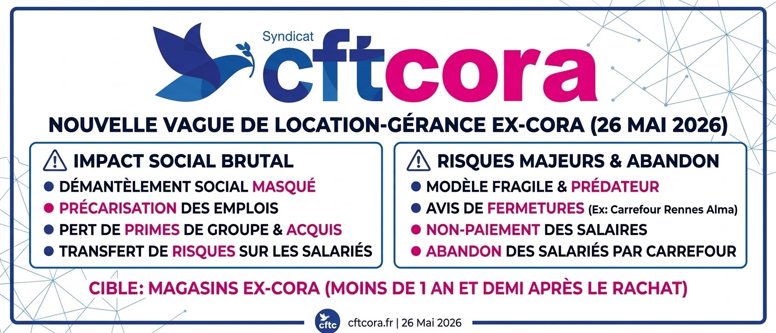 Rachat d’Ex-Cora par Carrefour : Moins de 18 Mois Après, le Grand ...